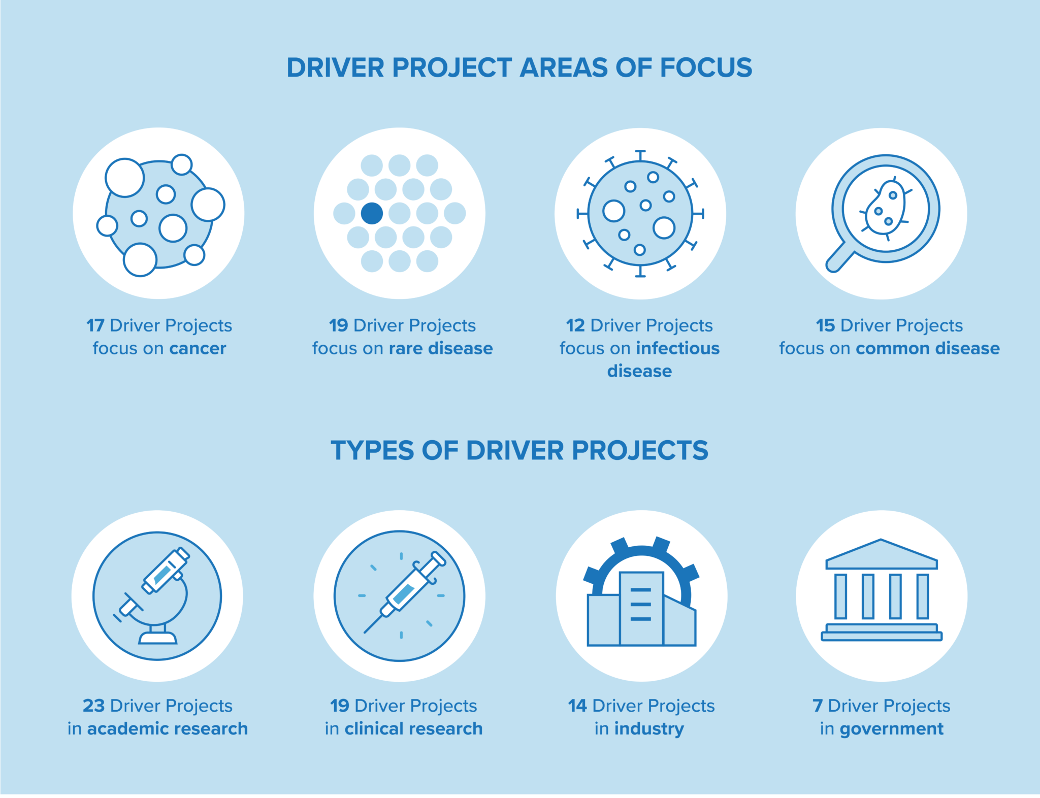 Making strides to bridge genomic data and medicine, the Global Alliance ...